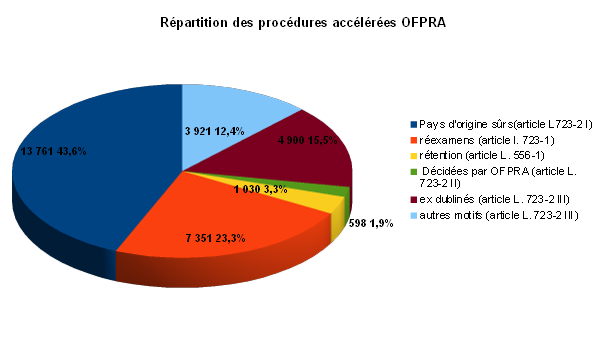 Rapport d'activité de l'OFPRA - Page 2