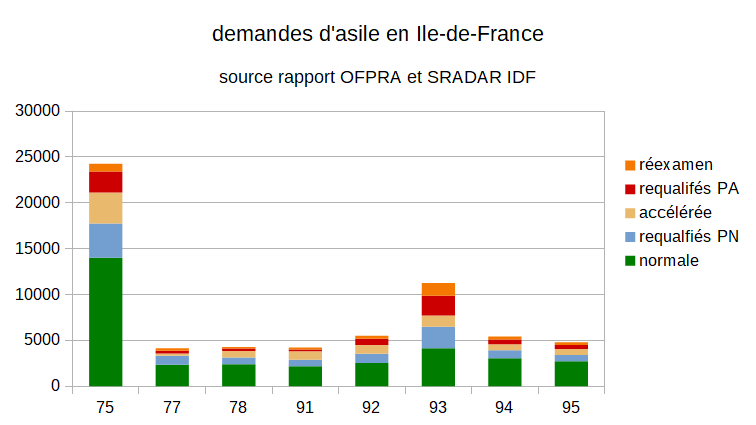 rapport d'activité OFPRA 2018 : cartographie de la demande d'asile en ...