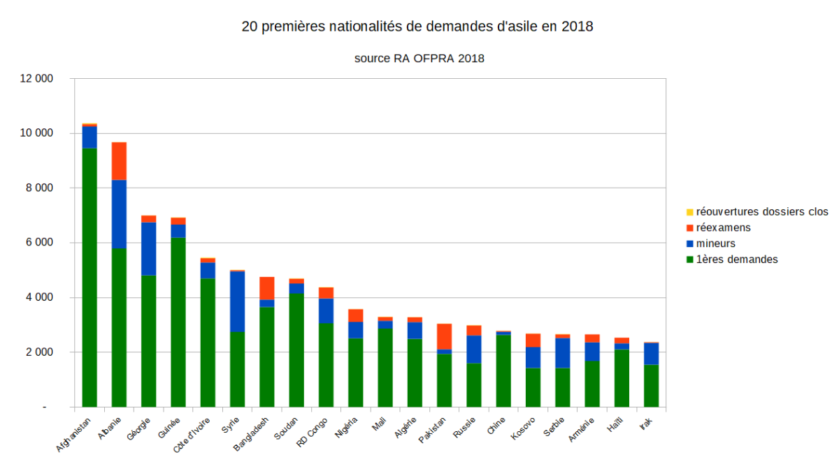 Rapport d'activité OFPRA 2018 : cartographie de la demande d'asile en ...